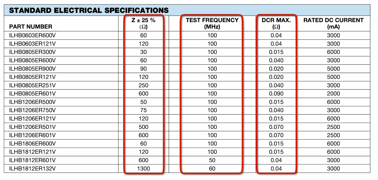 Ferrite Beads vs 0Ω Resistors: Principles, Characteristics, and EMC ...