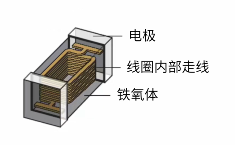 Ferrite Beads vs 0Ω Resistors: Principles, Characteristics, and EMC ...